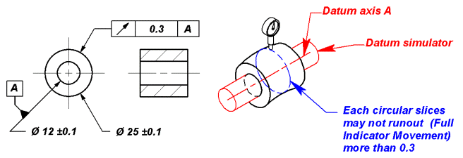 GD T Tips Coaxiality Controls GD T Tips Coaxiality Controls